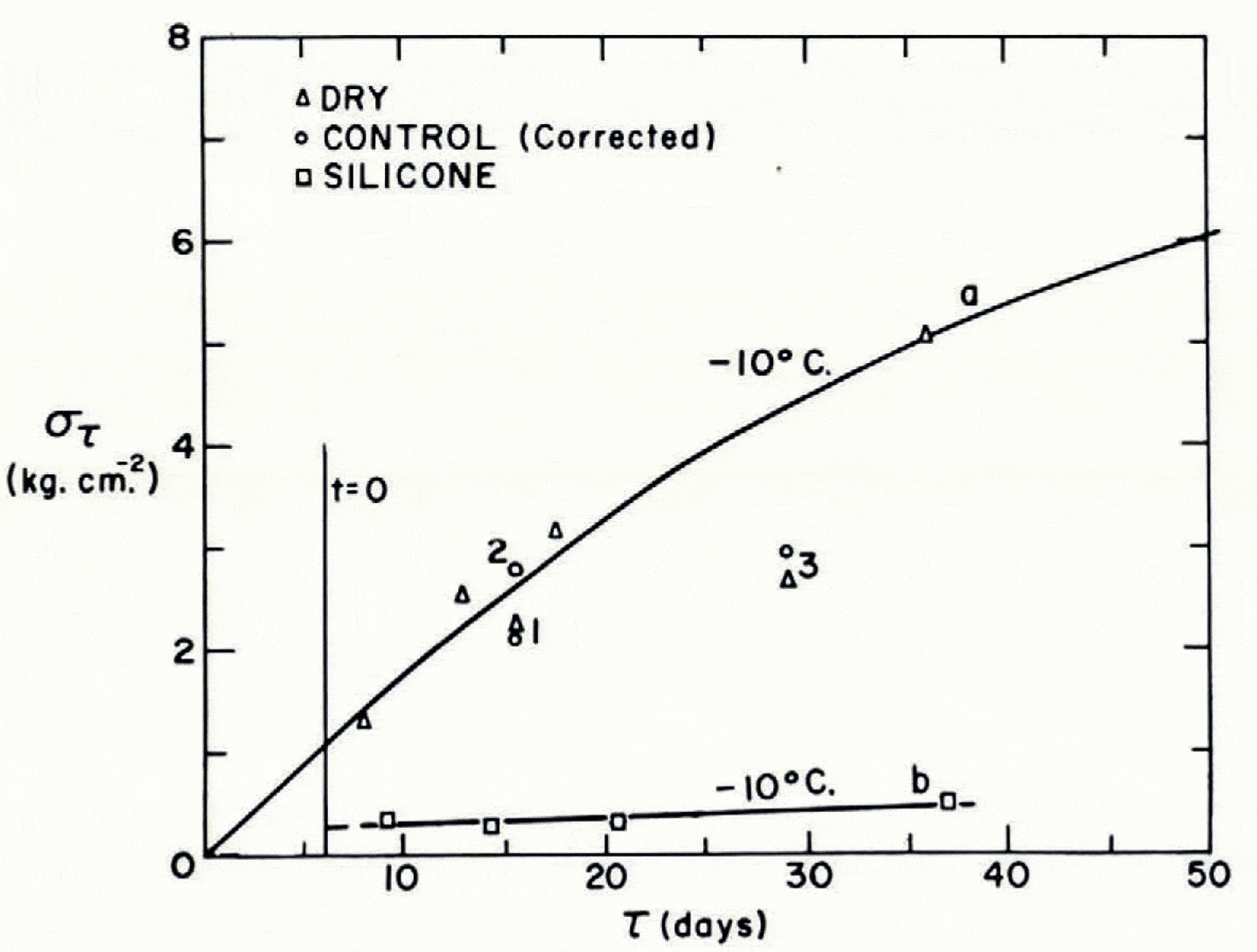 The Sintering Process in Snow | Journal of Glaciology | Cambridge Core