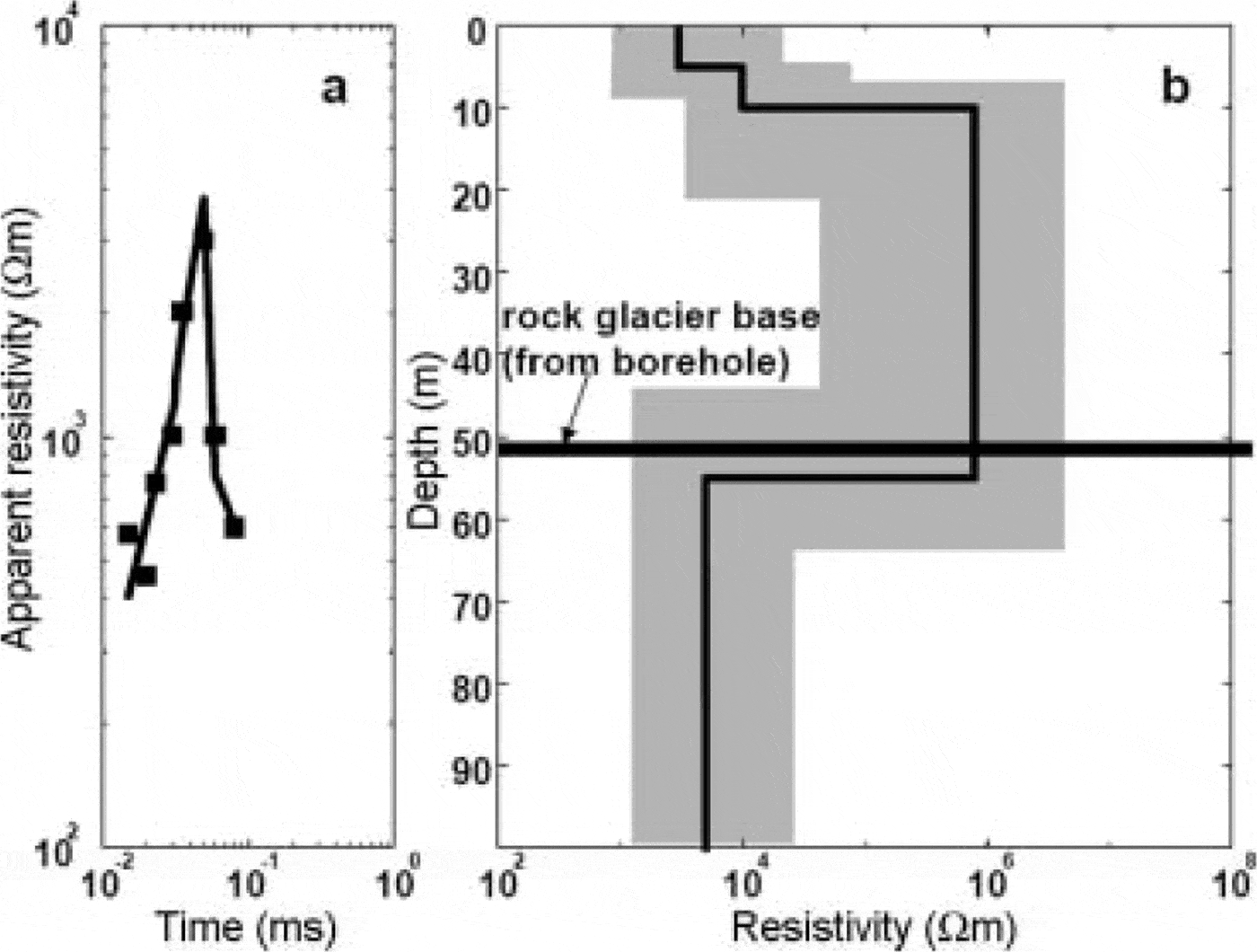 Geophysical imaging of alpine rock glaciers | Journal of Glaciology ...