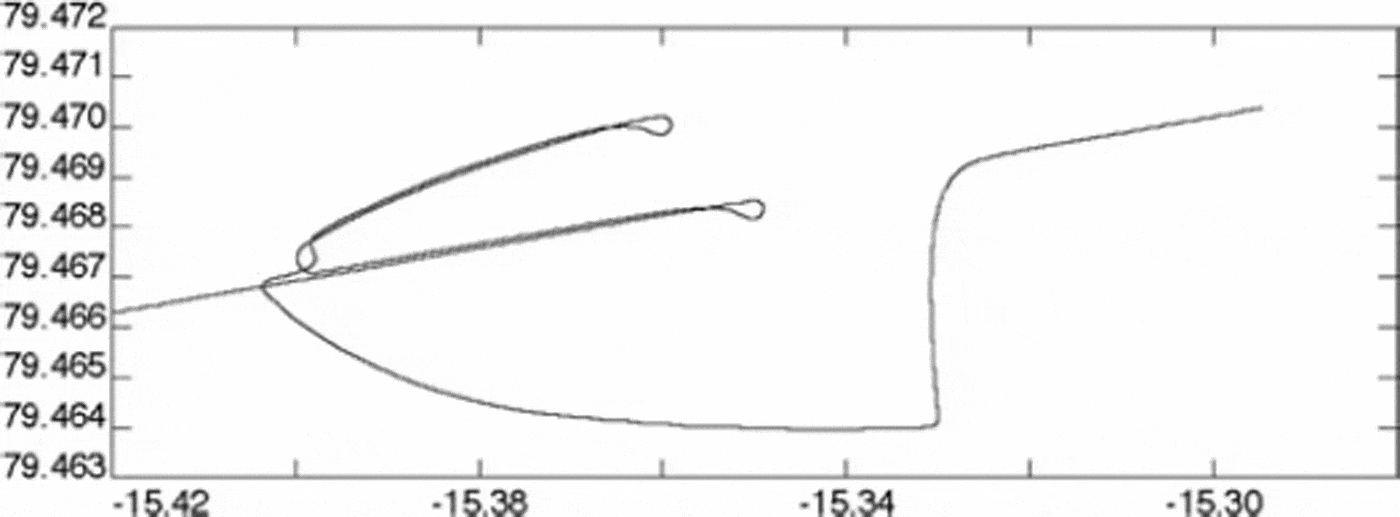 Autonomous underwater vehicles (AUVs) and investigations of the ice ...