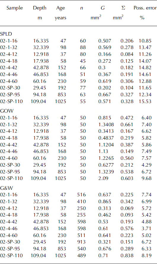 A new technique for firn grain-size measurement using SEM image ...
