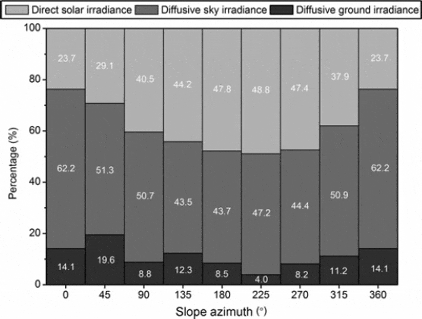 Backwasting rate on debris-covered Koxkar glacier, Tuomuer mountain ...