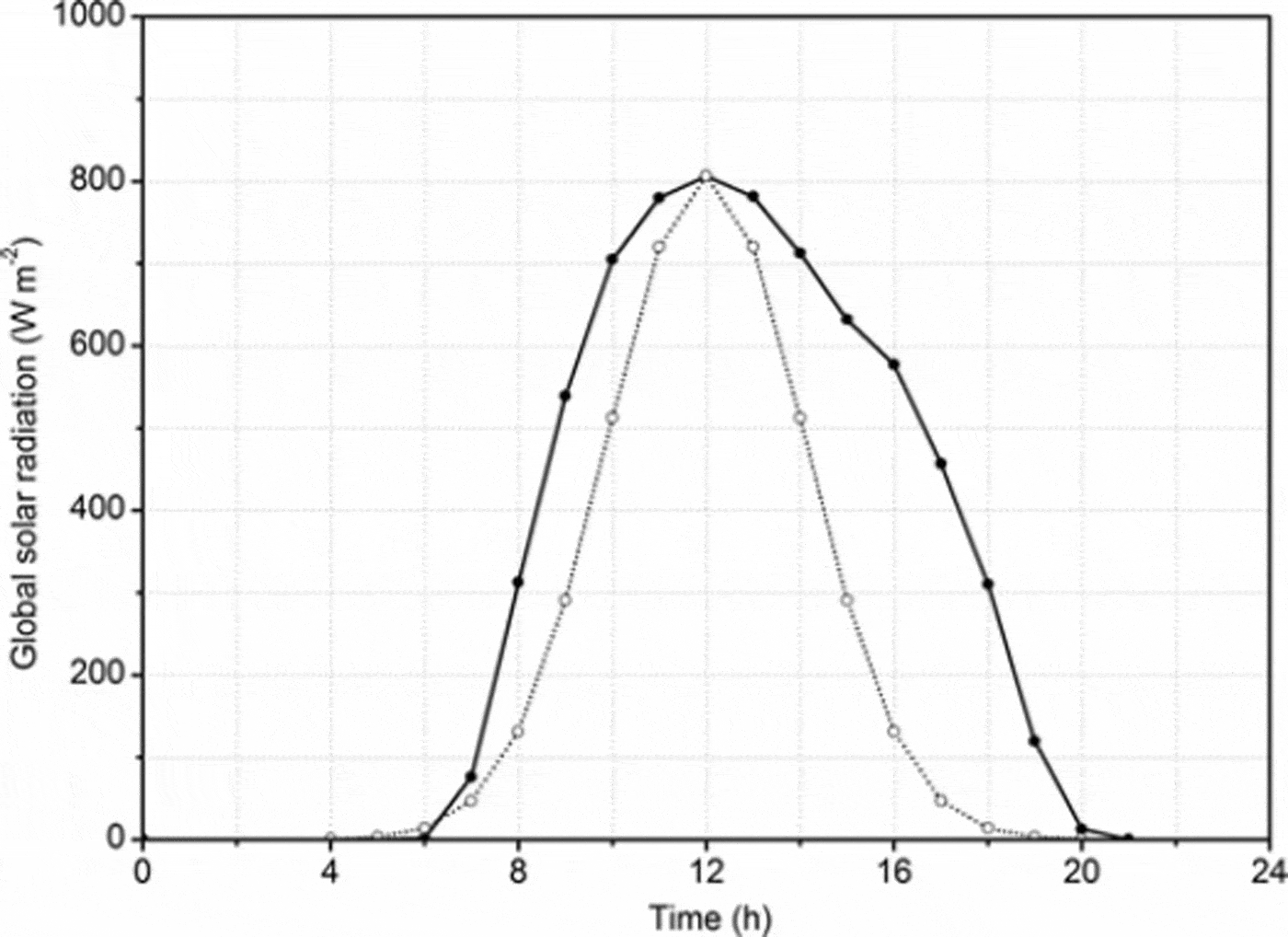 Backwasting rate on debris-covered Koxkar glacier, Tuomuer mountain ...