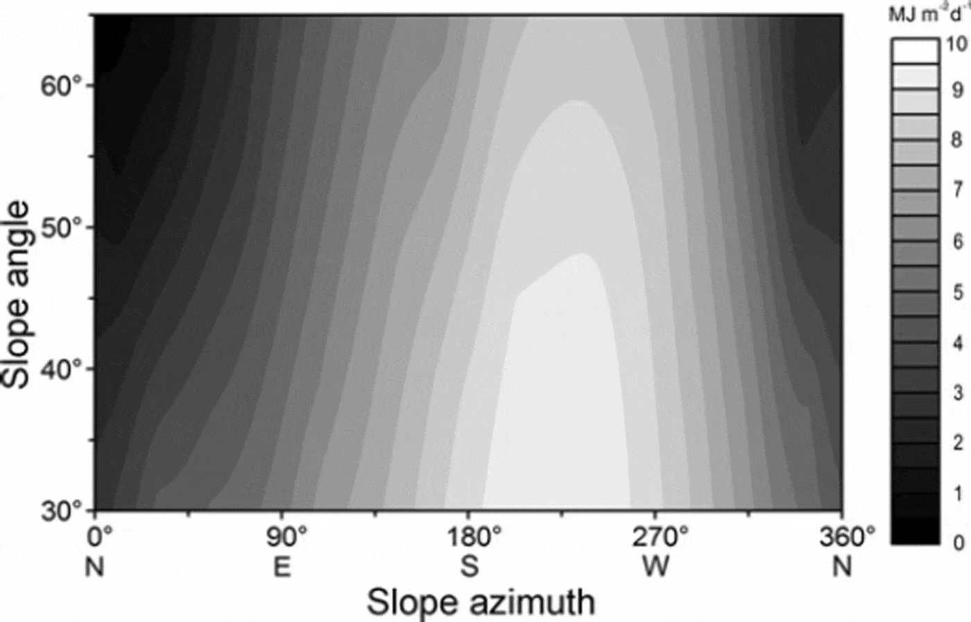 Backwasting rate on debris-covered Koxkar glacier, Tuomuer mountain ...