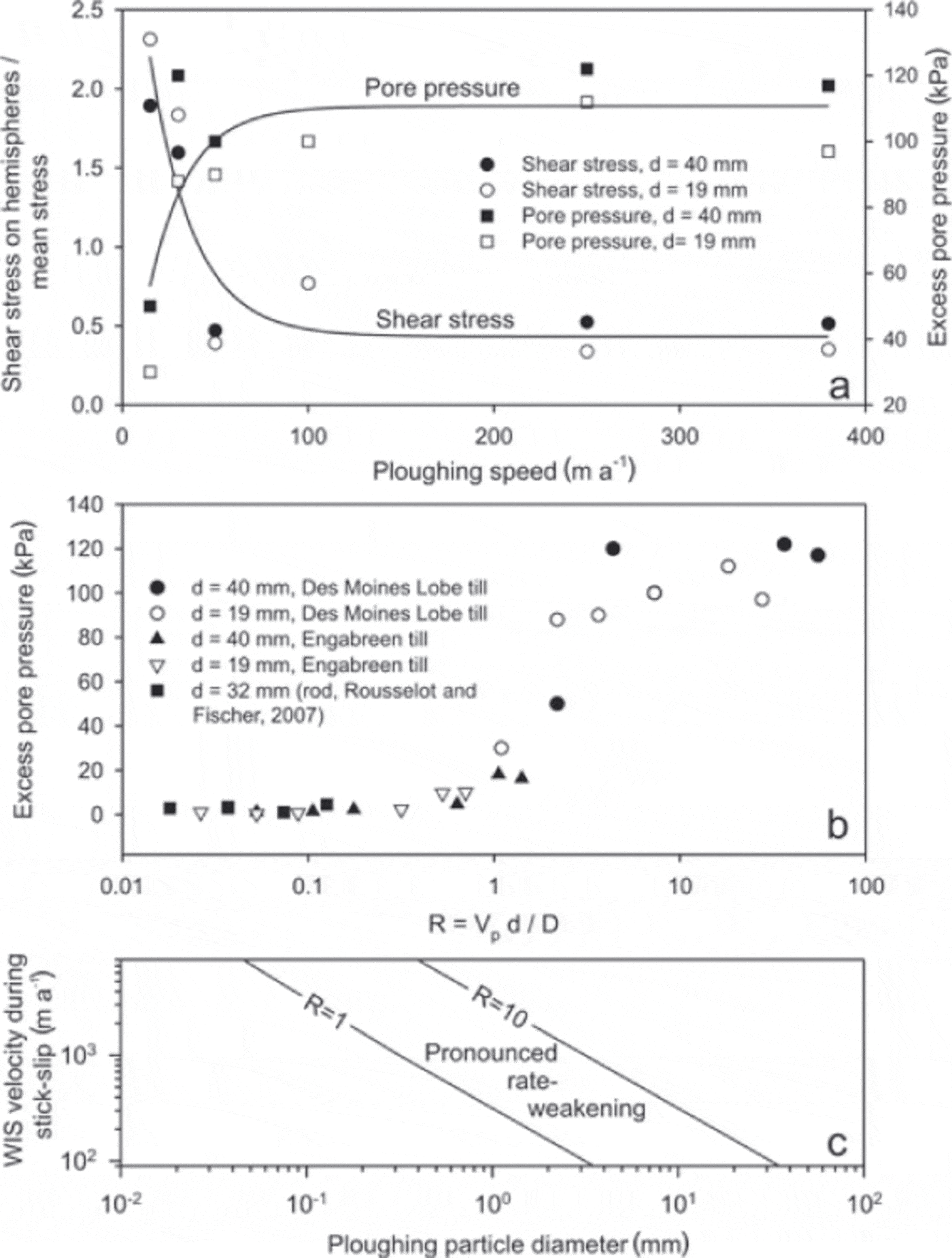 Shear resistance and continuity of subglacial till: hydrology rules ...