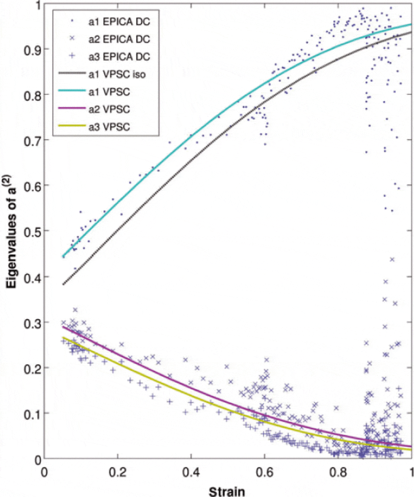 Creep and plasticity of glacier ice: a material science perspective ...