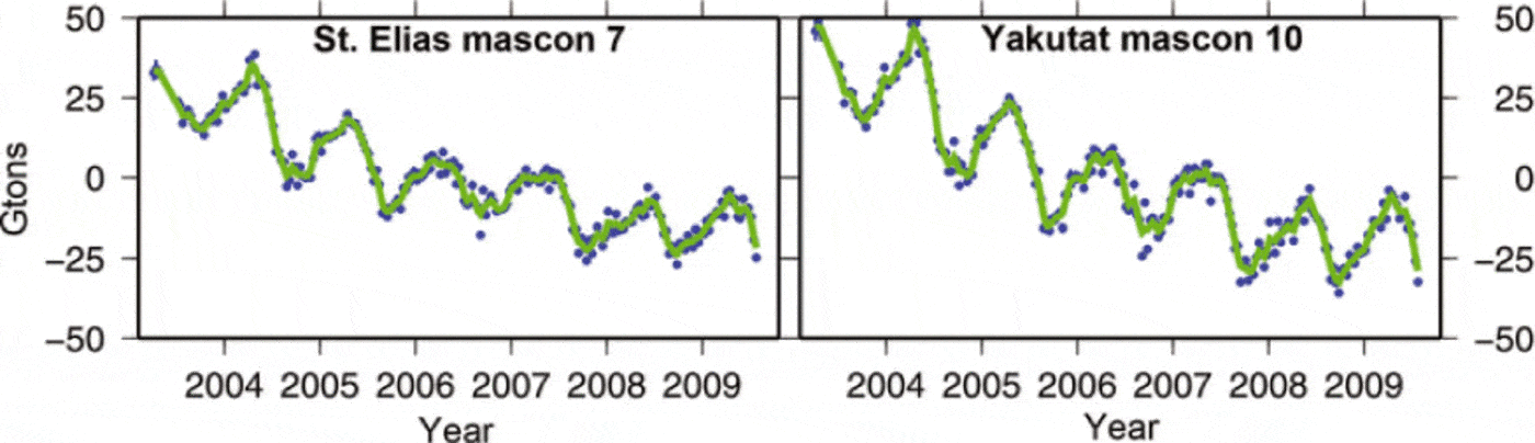 Understanding ice-sheet mass balance: progress in satellite altimetry ...