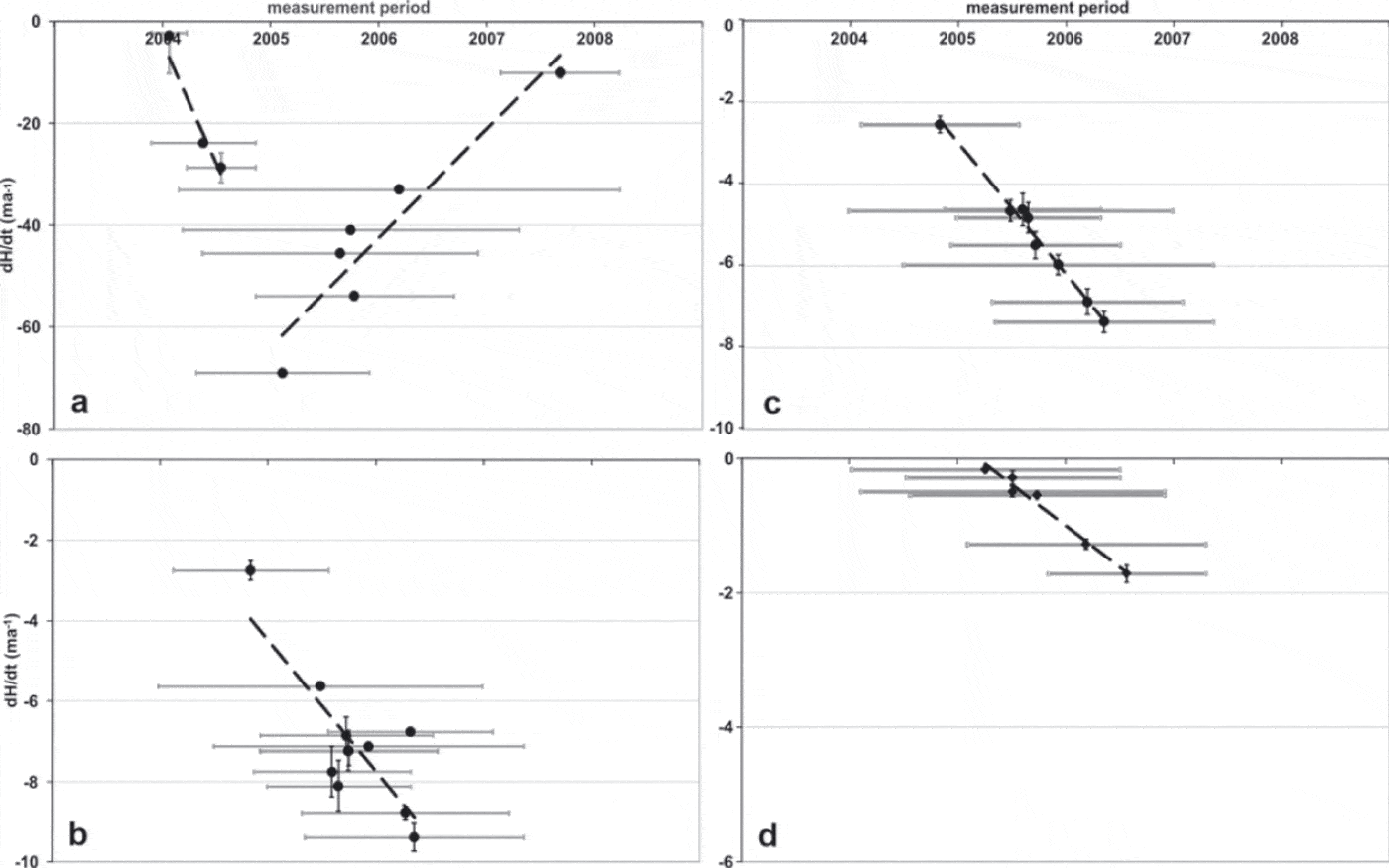 Understanding ice-sheet mass balance: progress in satellite altimetry ...