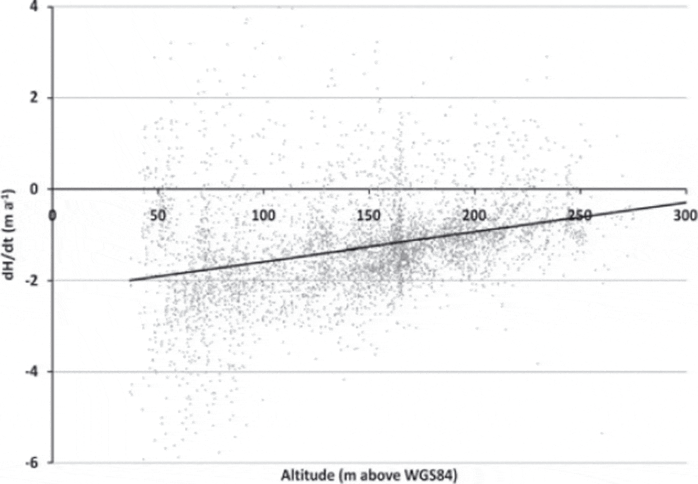 Understanding ice-sheet mass balance: progress in satellite altimetry ...