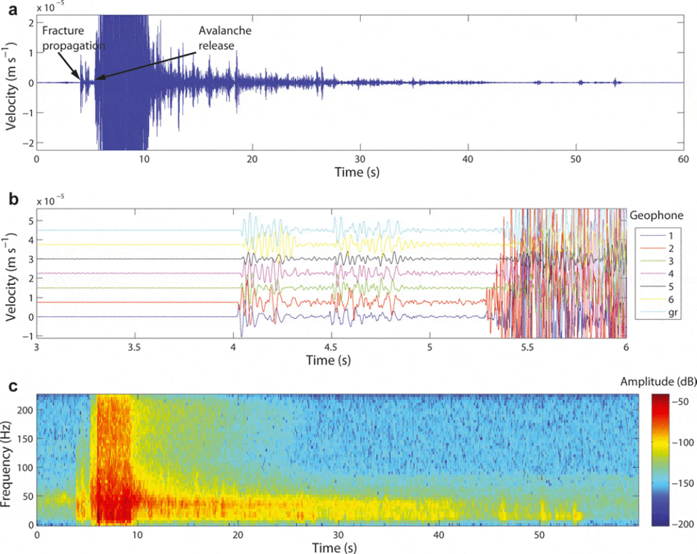 Seismic sensor array for monitoring an avalanche start zone: design ...