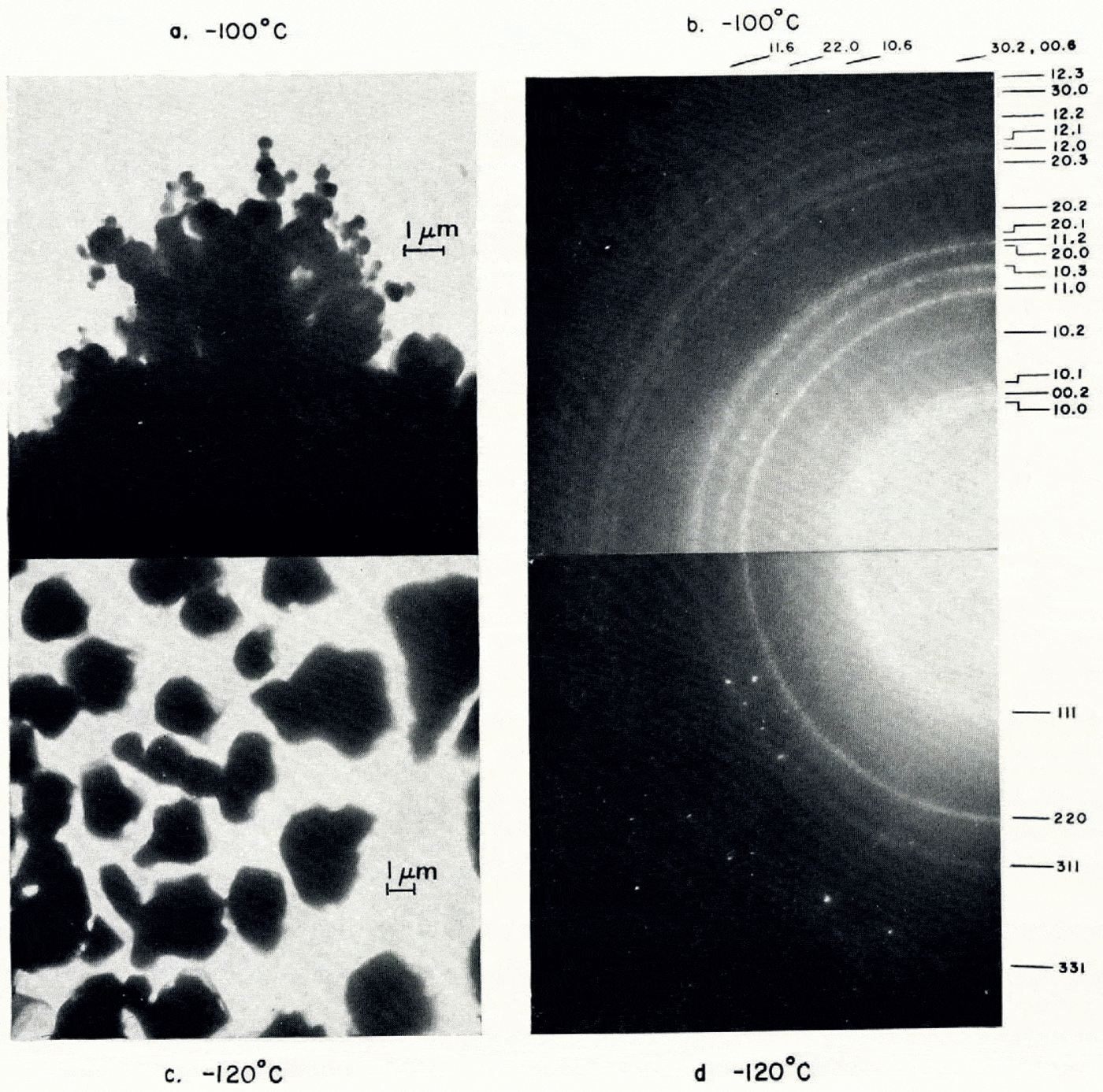 Hexagonal and Cubic Ice at Low Temperatures | Journal of Glaciology ...