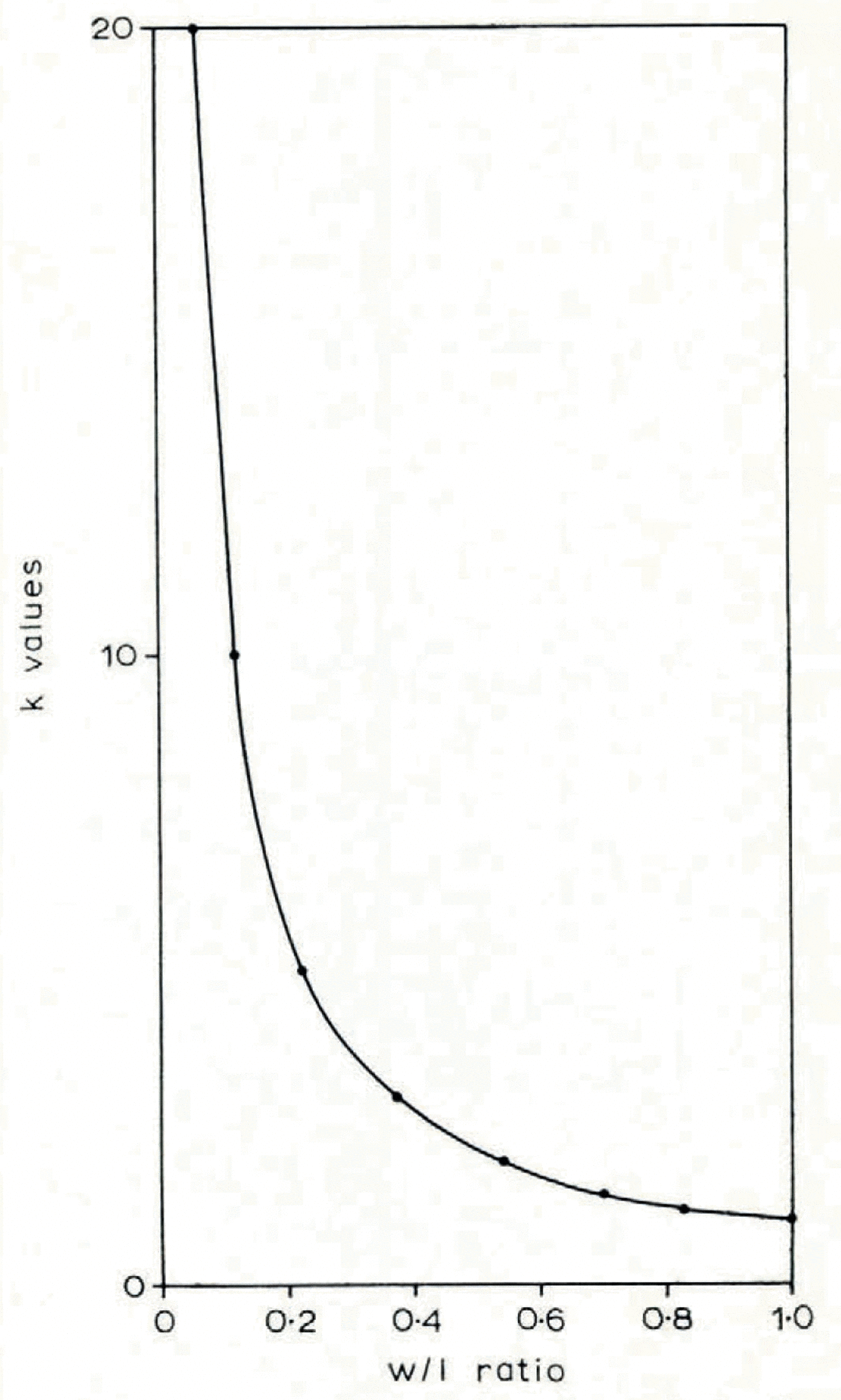 The Formation and Shape of Drumlins and their Distribution and ...