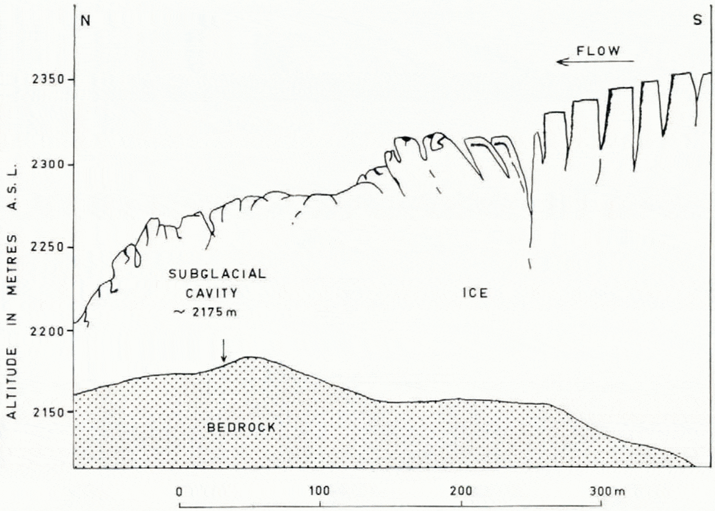Refreezing of Interstitial Water in a Subglacial Cavity of an Alpine ...