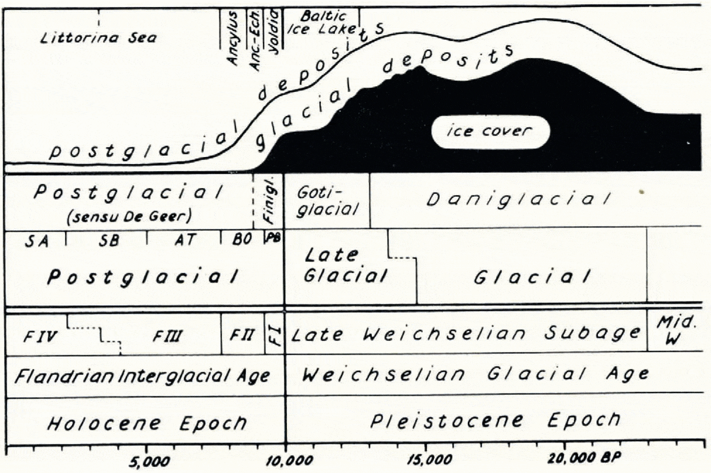 “Postglacial”—A Term with Three Meanings | Journal of Glaciology ...