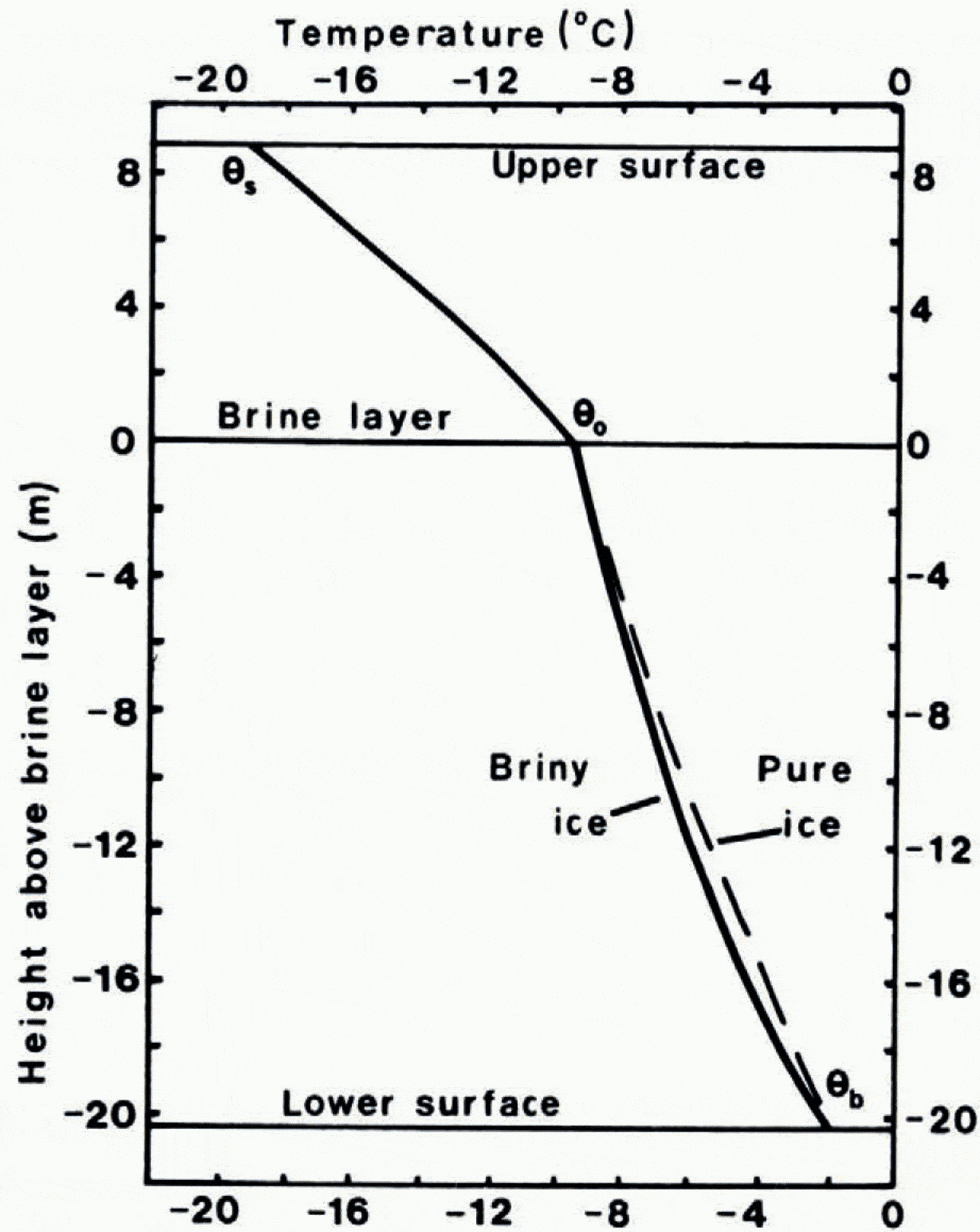 Liquid Brine in Ice Shelves | Journal of Glaciology | Cambridge Core