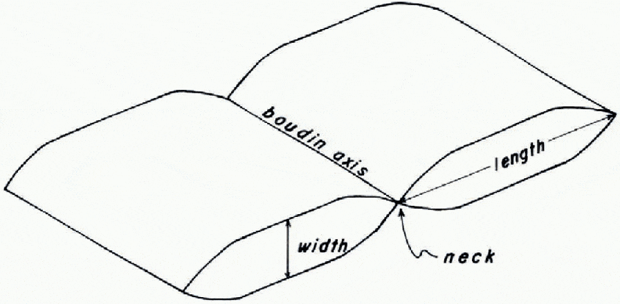 Boudinage in Glacier Ice — Some Examples | Journal of Glaciology ...