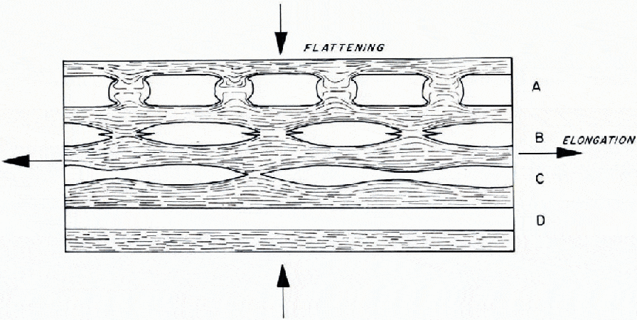 Boudinage in Glacier Ice — Some Examples | Journal of Glaciology ...