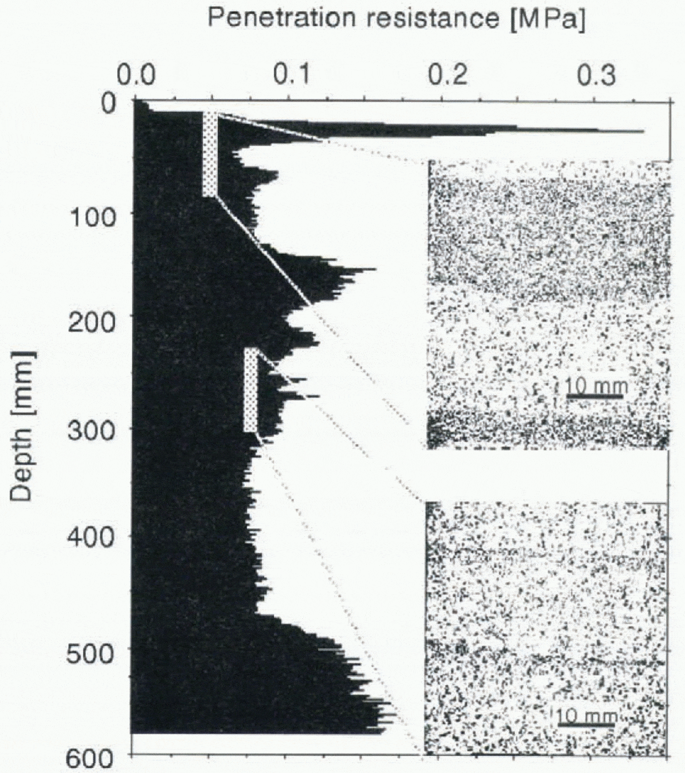A constant-speed penetrometer for high-resolution snow stratigraphy ...