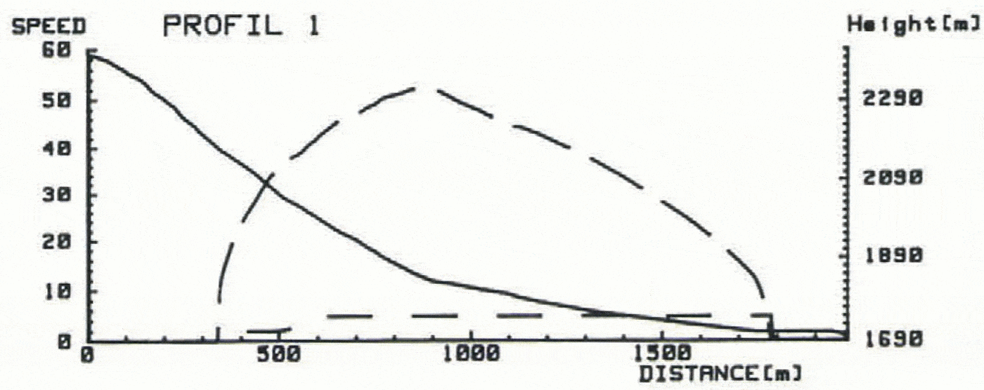 Comparison of three Models of Avalanche Dynamics | Annals of Glaciology ...