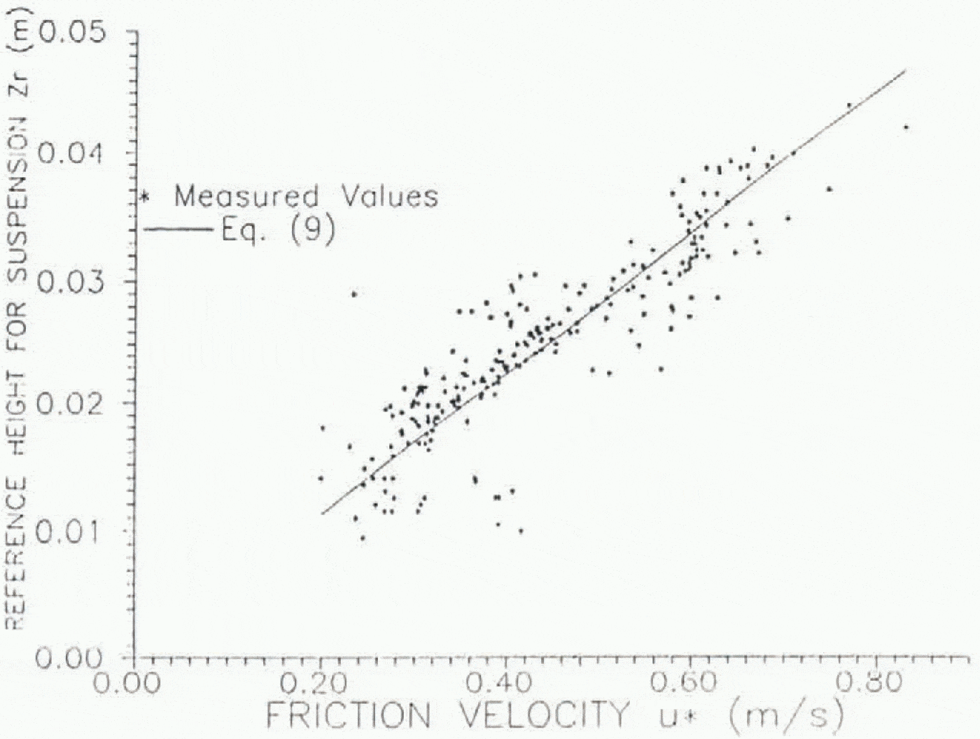 A Process-Based Model of Snow Drifting | Annals of Glaciology ...