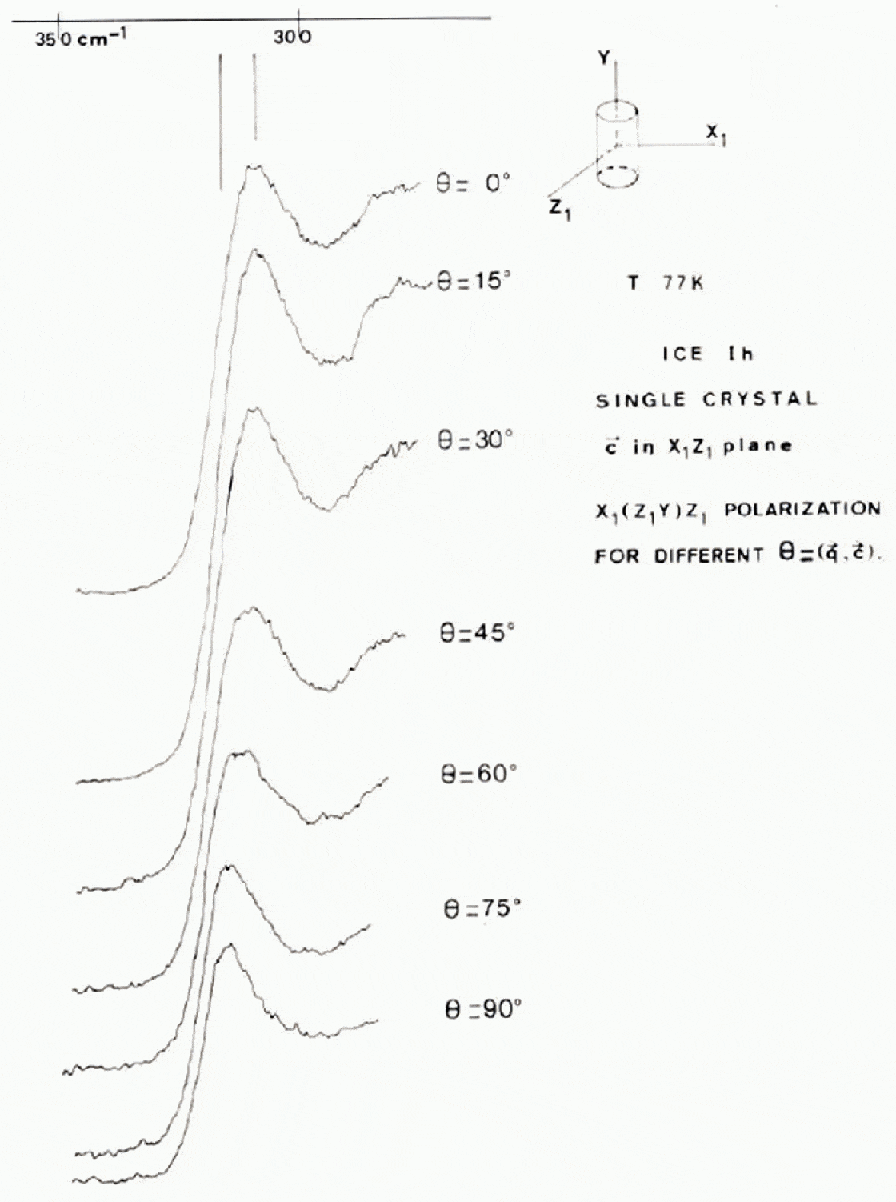 The Translational Lattice-Vibration Raman Spectrum of Single-Crystal ...