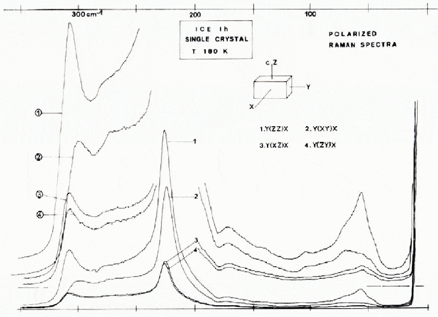 The Translational Lattice-Vibration Raman Spectrum of Single-Crystal ...