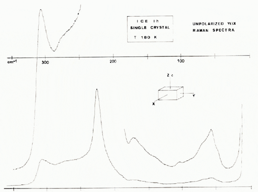 The Translational Lattice-Vibration Raman Spectrum of Single-Crystal ...