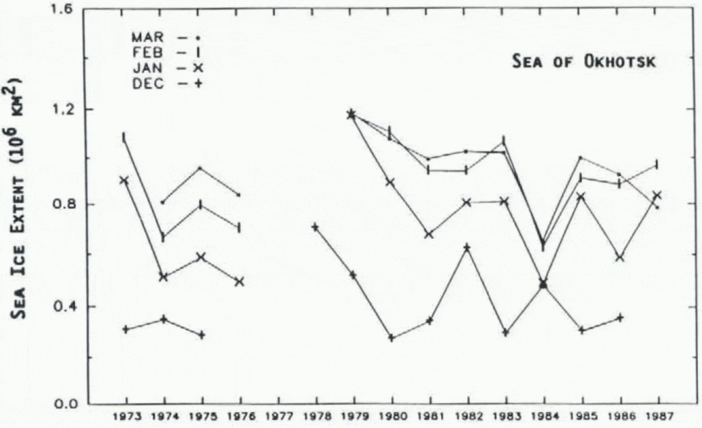 The Impact of the Siberian High and Aleutian Low on the Sea-Ice Cover ...