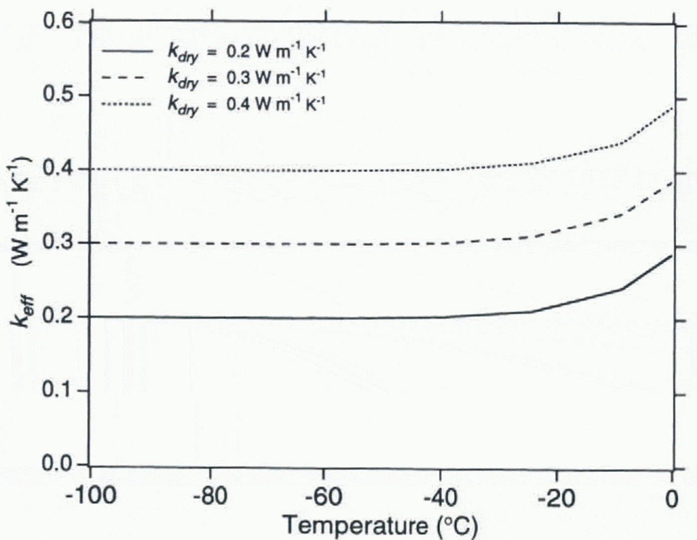 The thermal conductivity of seasonal snow | Journal of Glaciology ...