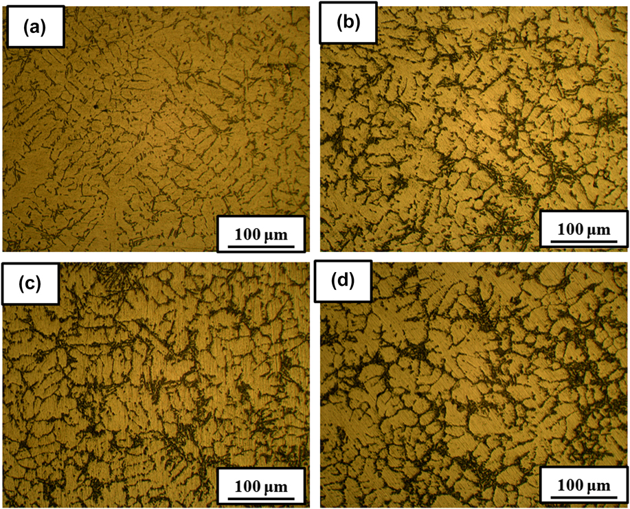 The influence of heat treatment on the structure and tensile properties ...