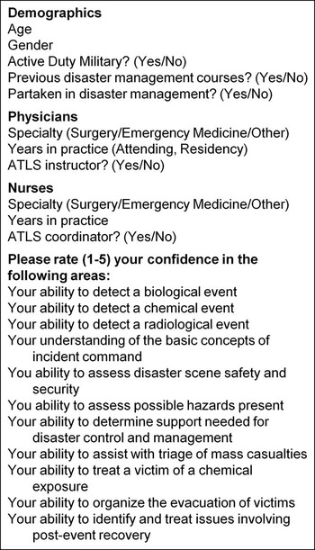 Basic Disaster Life Support (BDLS) Training Improves First Responder ...