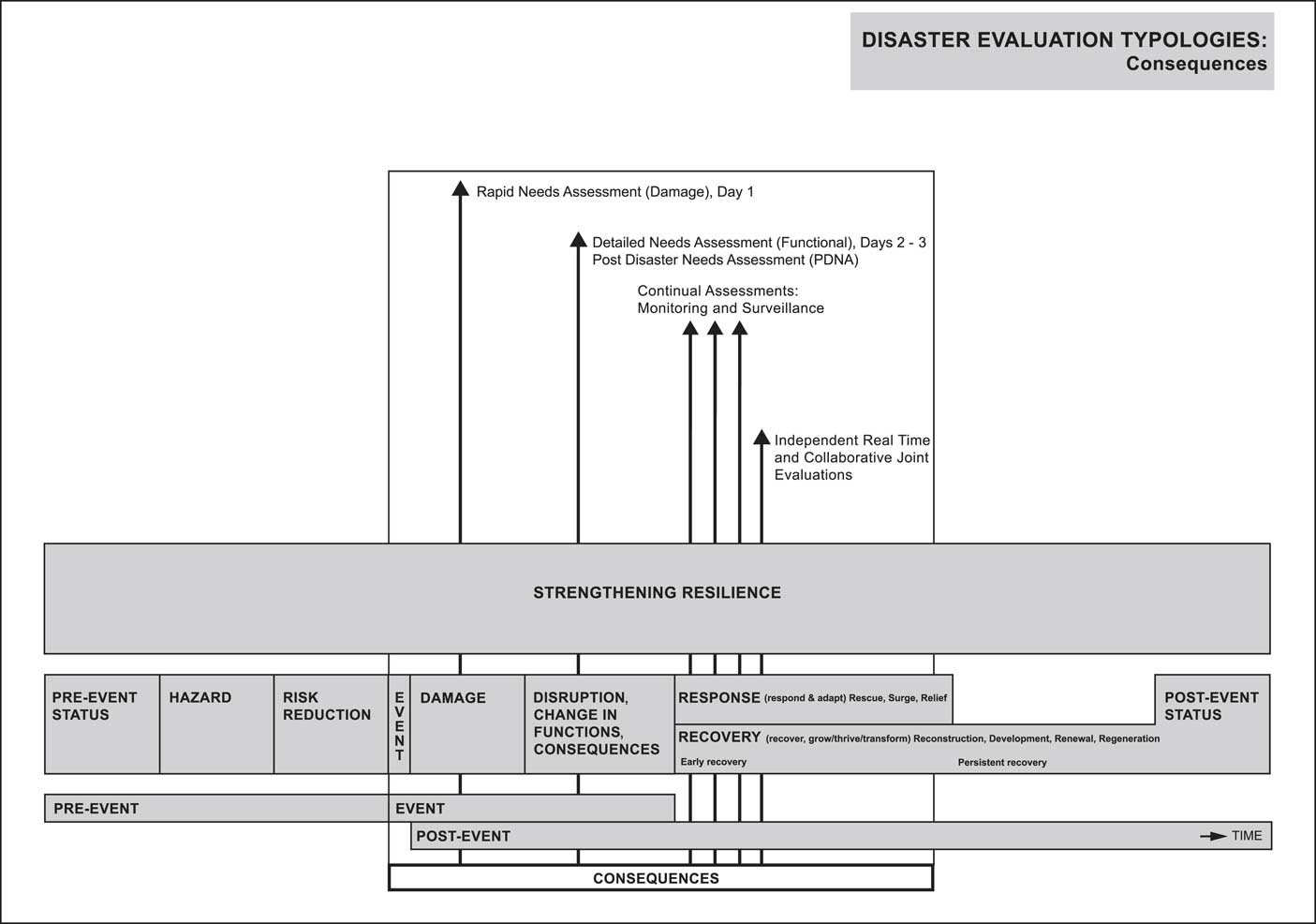 Disaster Metrics: A Comprehensive Framework for Disaster Evaluation ...