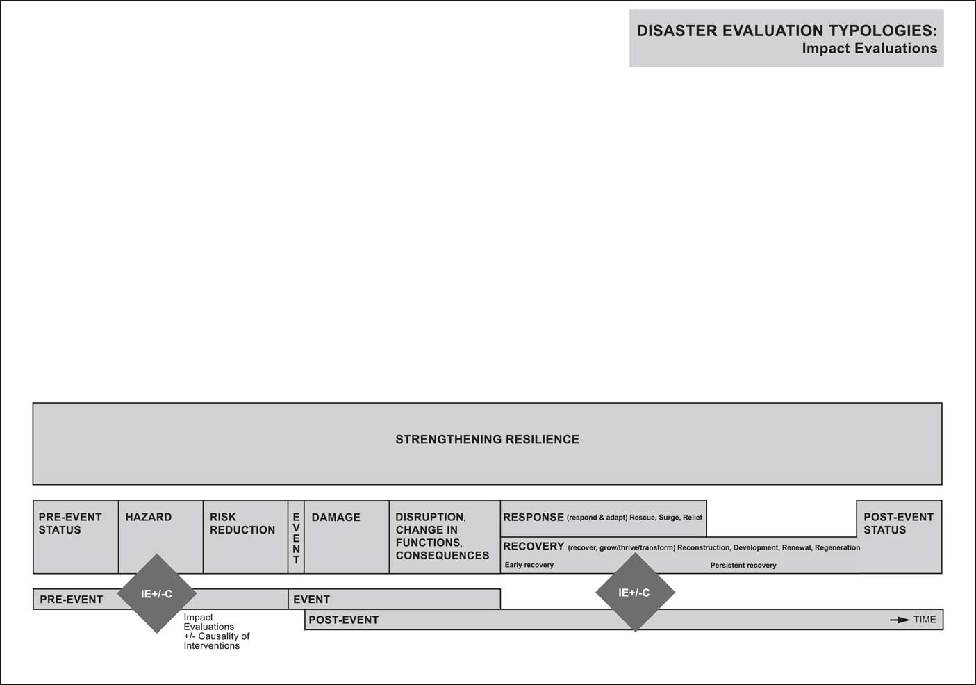 Disaster Metrics: A Comprehensive Framework for Disaster Evaluation ...
