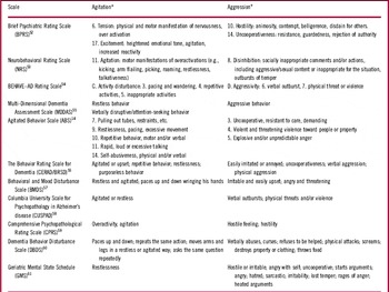 Measurement of agitation and aggression in adult and aged ...