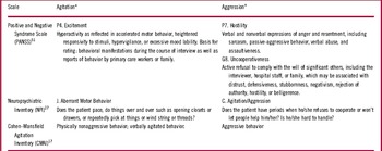 Measurement of agitation and aggression in adult and aged ...