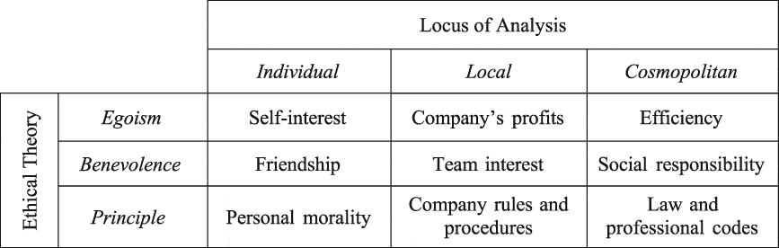 Ethical Climates in Organizations: A Review and Research Agenda ...