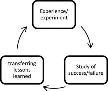 Reflective Learning and After Action Reviews | Legal Information ...