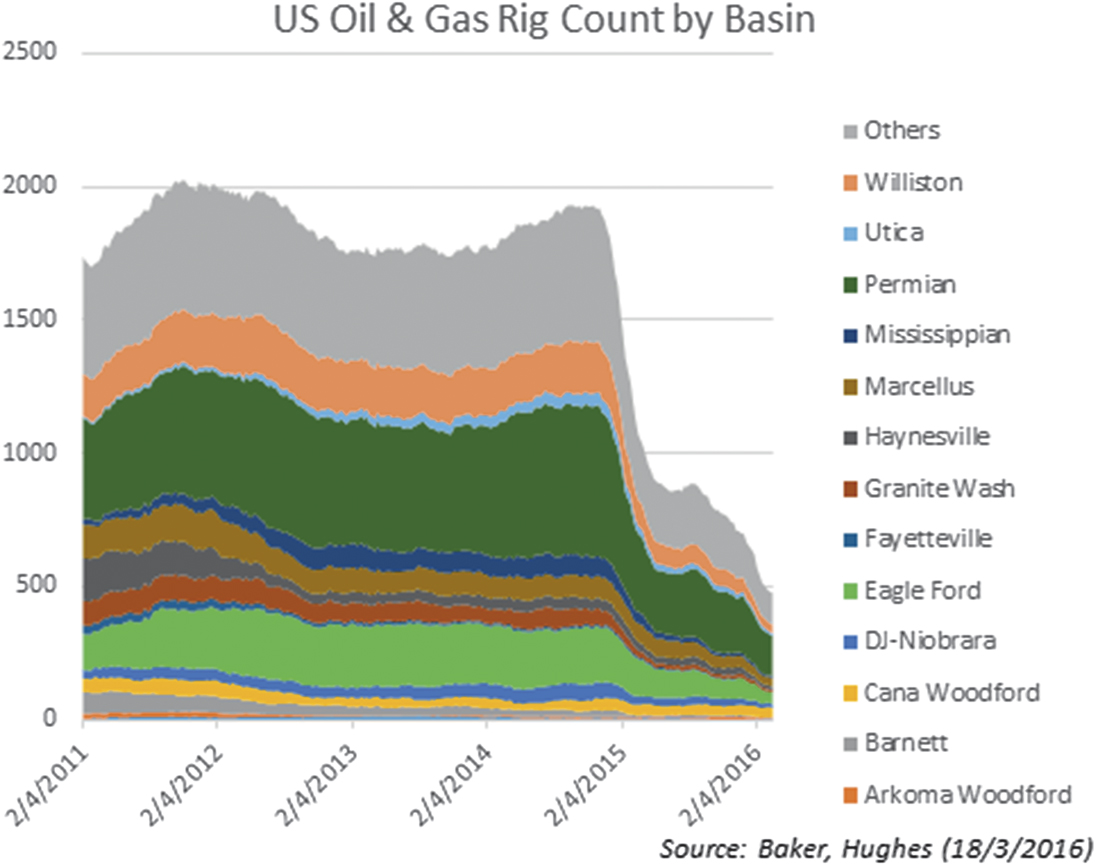 The social and economic consequences of the fossil fuel supply chain ...