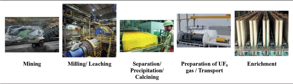 The social and economic consequences of the fossil fuel supply chain ...