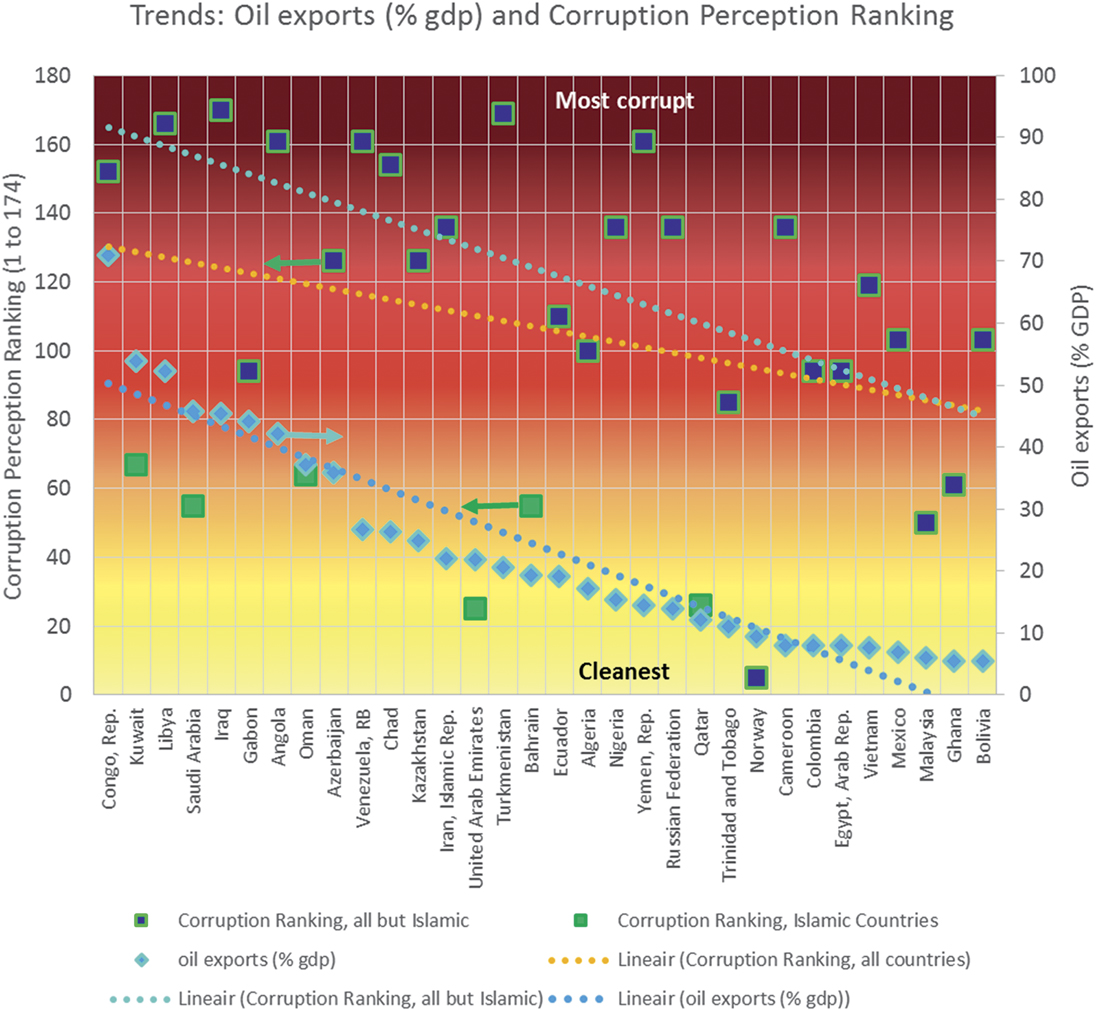 The social and economic consequences of the fossil fuel supply chain ...