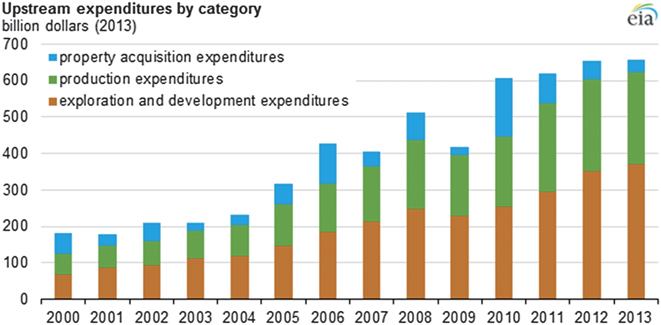 The social and economic consequences of the fossil fuel supply chain ...