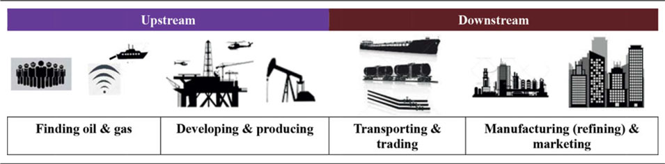 The social and economic consequences of the fossil fuel supply chain ...
