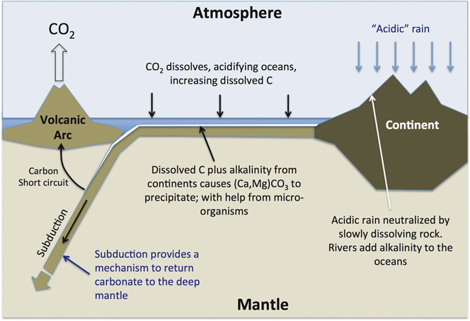 Sustainable carbon emissions: The geologic perspective | MRS Energy ...