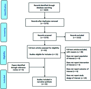 A systematic review of interventions to prevent suicidal behaviors and ...