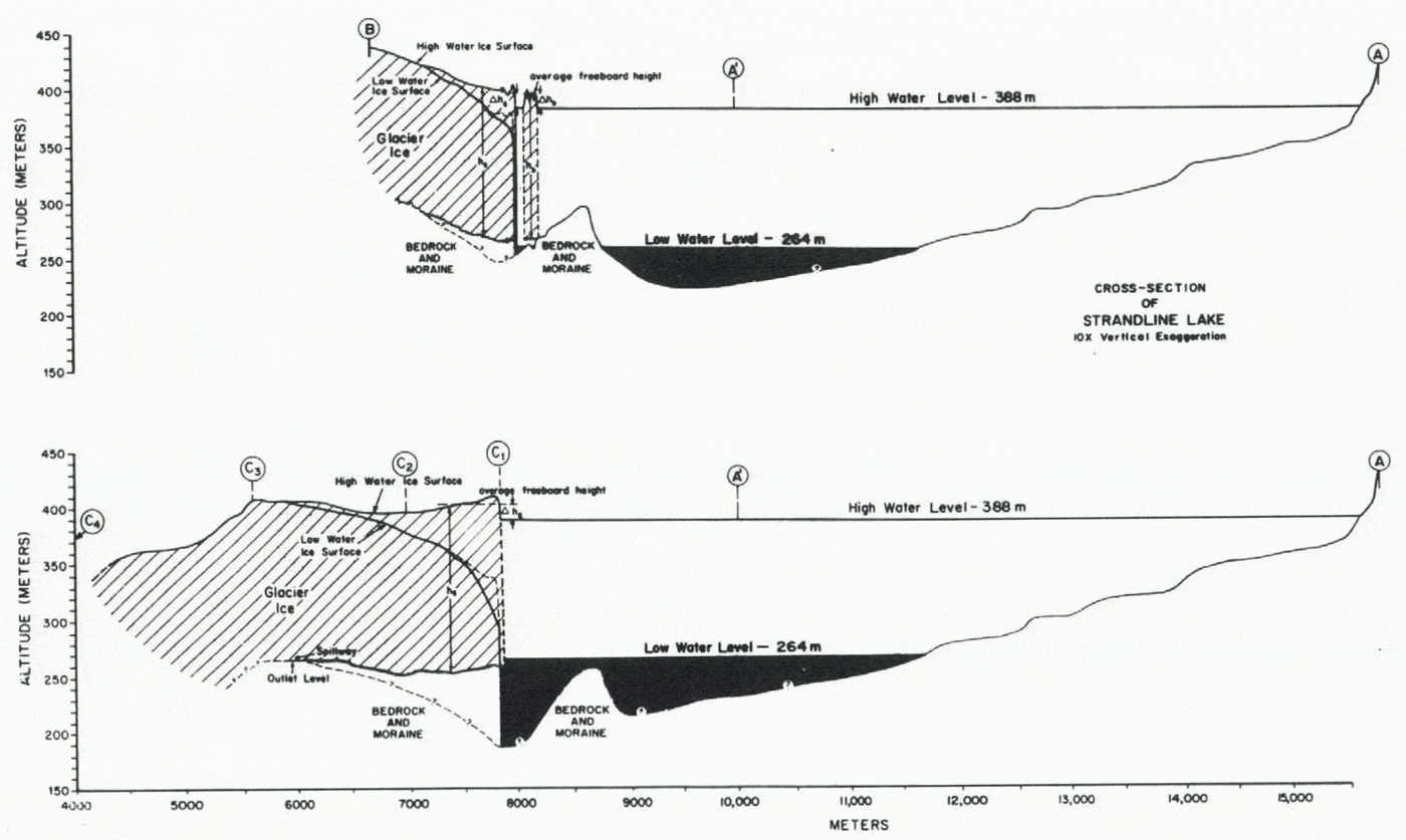 A History of Jökulhlaups from Strandline Lake, Alaska, U.S.A. | Journal ...