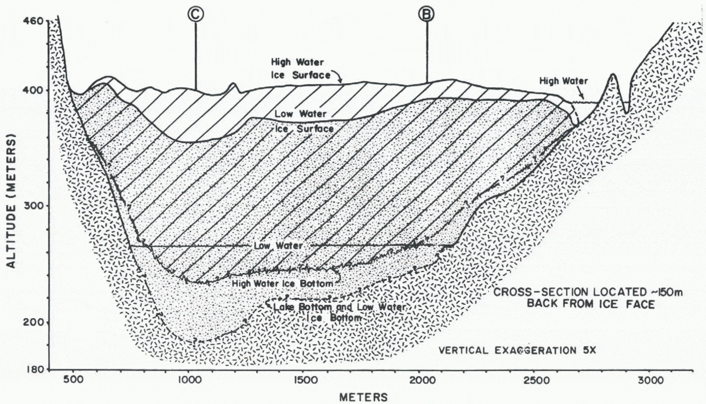 A History of Jökulhlaups from Strandline Lake, Alaska, U.S.A. | Journal ...