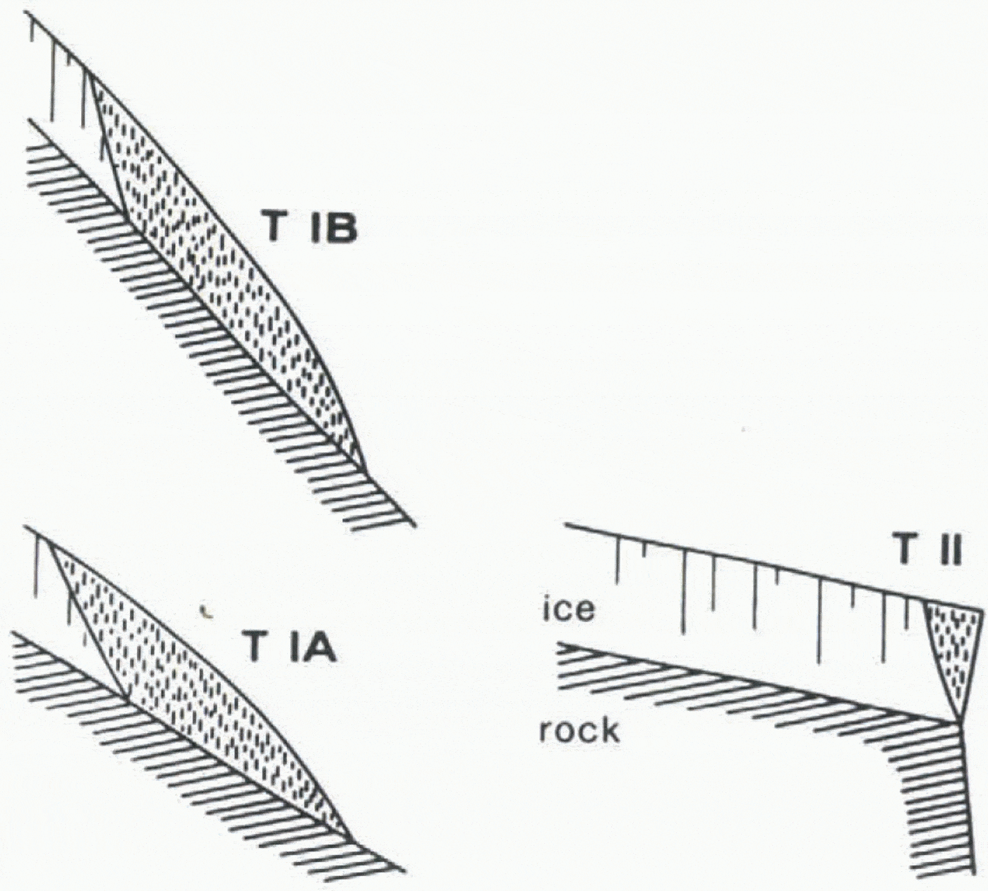 Ice Avalanches: Some Empirical Information about their Formation and ...