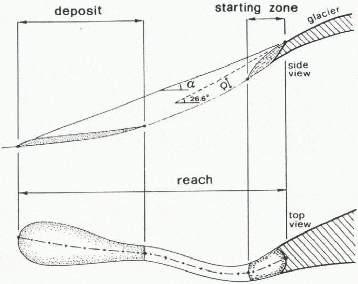 Ice Avalanches: Some Empirical Information about their Formation and ...