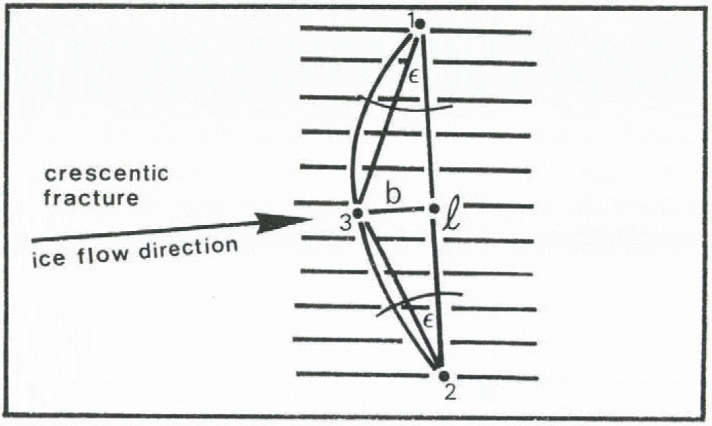 Studies On Crescentic Fractures and Crescentic Gouges with the Help of ...