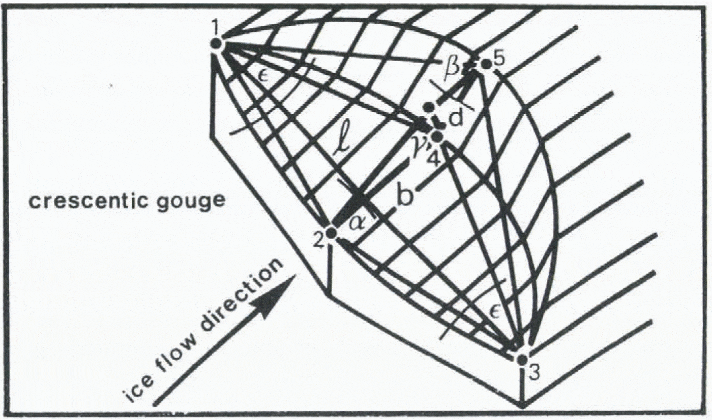 Studies On Crescentic Fractures and Crescentic Gouges with the Help of ...