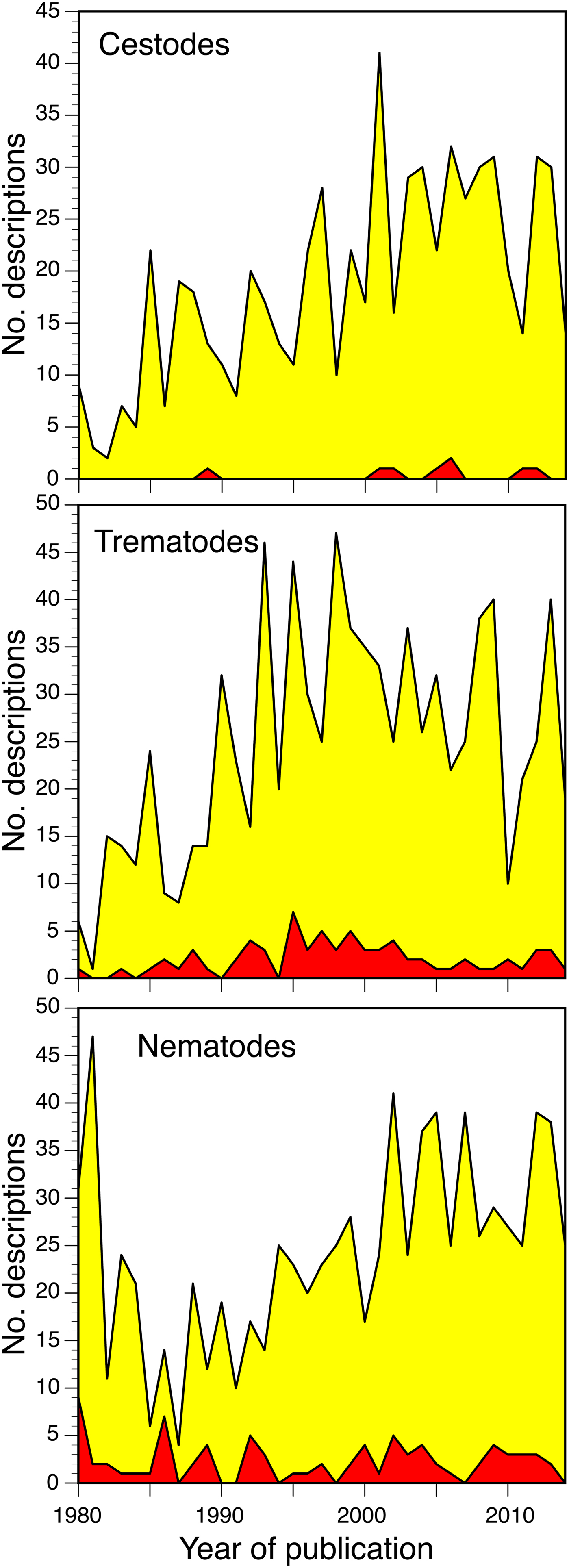 Parasite life-cycle studies: a plea to resurrect an old parasitological ...